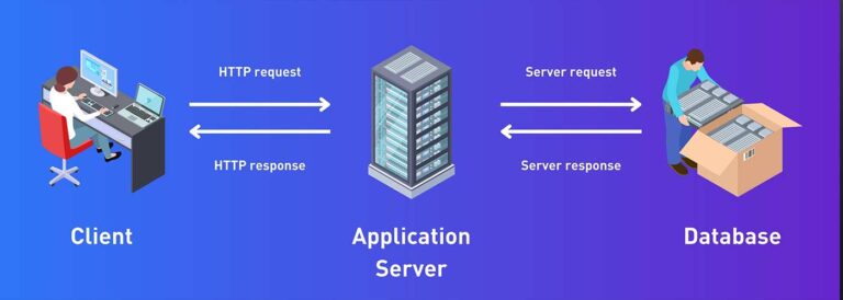 How To Choose A Server For Your Application | Sharktech