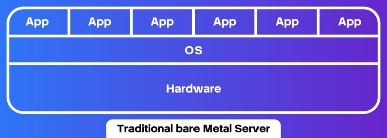 Guide To Bare Metal Servers | Sharktech