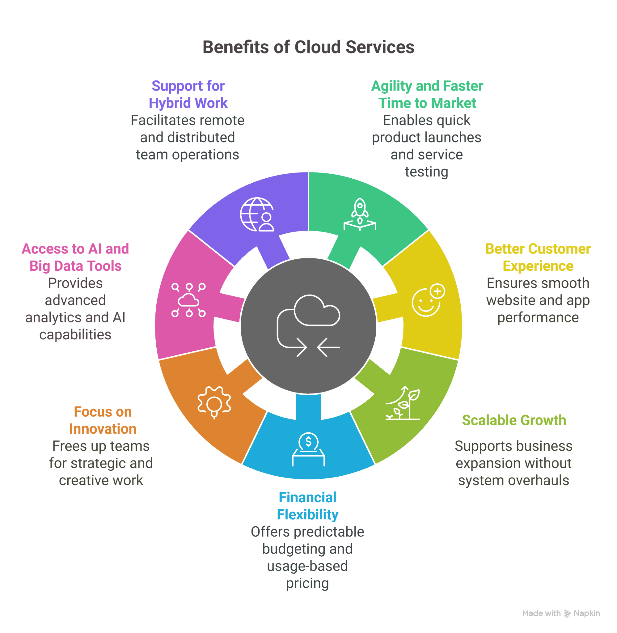 Cloud Service Providers Explained Sharktech Cloud Service Providers Explained Sharktech